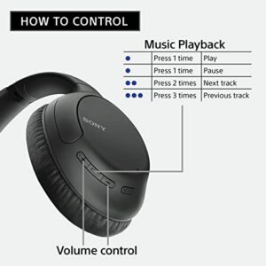 Sony Noise Cancelling Headphones WHCH710N: Wireless Bluetooth Over the Ear Headset with Mic for Phone-Call, Black