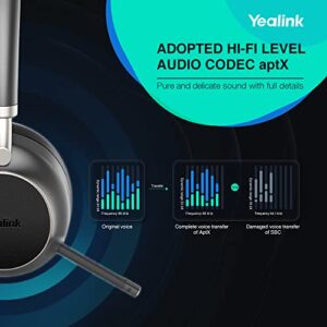 Yealink BH76 Bluetooth Headphones Wireless with Heaset Stand Upgraded, MS Teams UC Compitable, Hi-Fi, ANC, Bluetooth Headset with Microphone (5-mics) Retractable Arm Noise-Cancellation