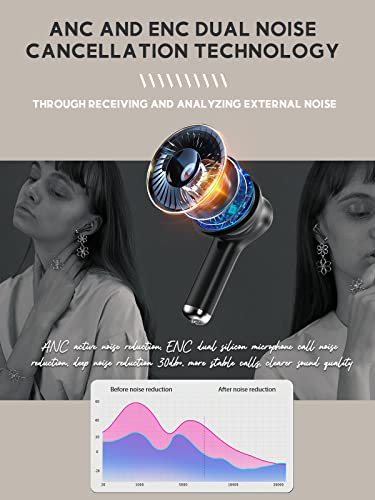 Wireless Earbuds, ANC+ENC Bluetooth 5.3 Headphones LED Power Display Earphones Wireless Charging Case 30Hrs Playback IPX6 Waterproof in-Ear Headsets with Mic for TV Smart Phone Computer Laptop Sports