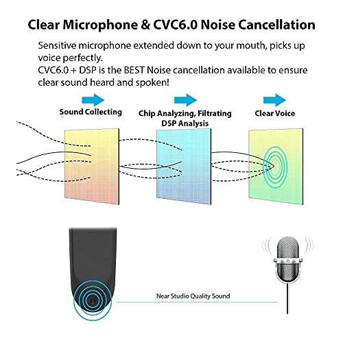 Tek Styz V5.0 CSR Wireless Bluetooth Earpiece for iPhone, Android, Samsung,Laptop,Tablet with Mic, IPX3 Waterproof Headset with CVC 6.0 Dual Noise Cancelling Technology and 24H Talk Time/Playtime