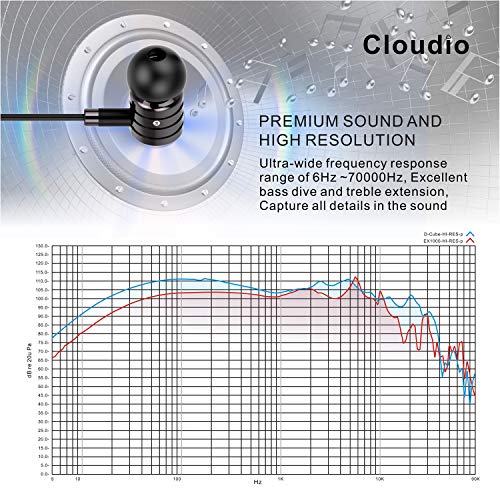 Cloudio D-Cube High Fidelity High Resolution Earphones Dual Driver Hybrid in-Ear Headphones Music Earbuds with Natural Sound, Extra Bass Dive Treble Extension, Noise Cancelling, MIC and Remote, Case