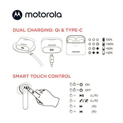 Motorola Moto Buds-S ANC - True Wireless Bluetooth Earbuds with Microphone and Active Noise Cancellation, IPX5 Water Resistant, Touch Control, Comfort Fit, Includes Micro Charging Case, Black