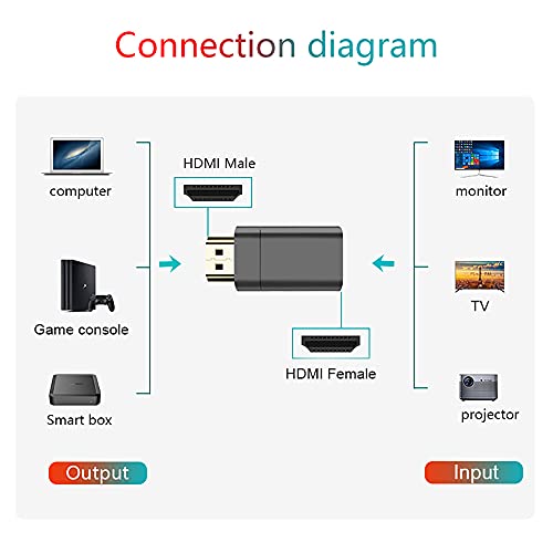 AUCON Magnetic HDMI to HDMI Converter 2.1 HDMI Adapter 8K UHD Video Compatible with Computer Smart Box Monitor TV Projector