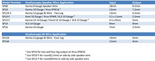 Speaker Wire Pants - 12 Gauge (Y Boot) -10 Pack