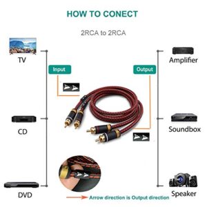 Audiophiles RCA Cable, 2 RCA Male to 2 RCA Male Stereo Audio Cable Cord (2.5FT/0.75M,Hi-Fi Sound),Cotton Braided for Home Theater, Subwoofer,HDTV, Amplifiers, Hi-Fi Systems, Car Audio, Speakers –Red