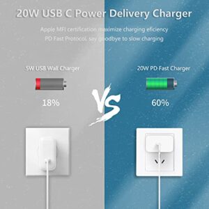 iPhone 14 13 12 Super Fast Charger, [MFi Certified] 6FT Lightning Cable 20W PD USB C Wall Charger 2-Pack iPhone Fasting Charging Block Compatible iPhone 14/14 Pro Max/13/13Pro/12/12 Pro/11/XS Max/8P