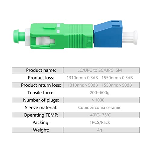 2Pcs Singlemode SC/APC Male to LC/UPC Female Adapter Fiber Optic Connector FTTH Adaptor Convertor for Visual Fault Locator