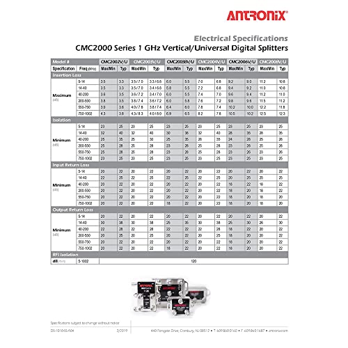 Antronix High Performance 8-Way Cable TV Splitter CMC2008U OTA Coaxial 5-1002M