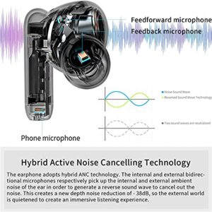 TWSUSQR Y113 Hybrid Active Noise Cancelling TWS Wireless Earbuds, ANC Bluetooth Earbuds, AI Phone Call Noise Cancellation, AAC HD decoding, IP54 Waterproof, Quick Charge, Deep Bass