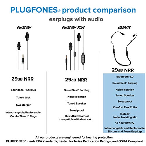 Plugfones Liberate 2.0 Wireless Bluetooth in-Ear Earplug Earbuds - Noise Reduction Headphones with Noise Isolating Mic and Controls (Black & Gray)