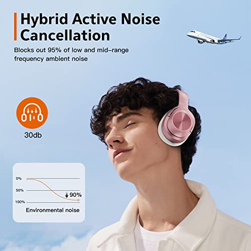 Active Noise Cancelling Headphones,Wireless Noise Cancelling Headphone, Microphone 40 Hours Playtime Wireless Bluetooth Headphones 3D Low Bass Tone Fast Charge for Cellphone/Work/Gym/Travel