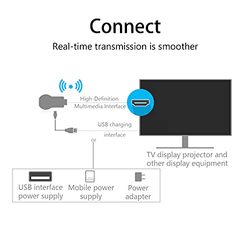 HDMI Wireless Display Adapter, WiFi 1080P Mobile Screen Mirroring Receiver Dongle for iOS for Android Phone to TV Projector Support for Miracast / DLNA