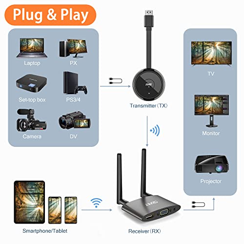 Wireless HDMI Transmitter and Receiver, TIMBOOTECH HDMI Wireless Transmitter Casting 5G Video for PC, Cable Box, Camera, Phone to Monitor/Projector/HDTV, Support HDMI & VGA Dual Screens,165FT/50M