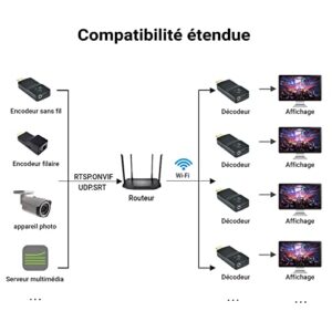 DDMALL 4K Wireless HDMI Video Decoder for Decoding Network Stream, 2160p60 WiFi Decoder for Decoding IP Streaming Encoder or IP Camera, Model HDD-20W