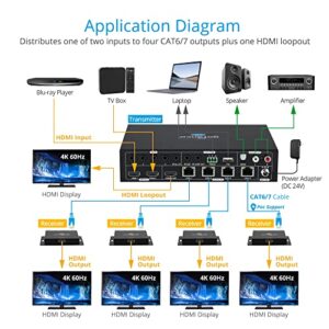 gofanco HDMI 2.0 2x4 Splitter/Extender – Up to 230ft CAT Extension, 4K 60Hz 4:4:4, HDR, HDMI 2.0, HDCP 2.2, Dual IR, PoC, EDID, Auto Downscale, Loopout, Cascadable, Firmware Upgradable (HDExt24-HD20)