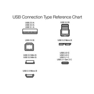 Amazon Basics USB Type-C to USB Type-C 2.0 Charger Cable - 6-Foot, White