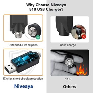 Niveaya Smart USB Thread Charger Cable, USB Thread Cable, USB Charger Thread Portable USB with Intelligent Overcharge Protection LED Indicator - 3 PCS