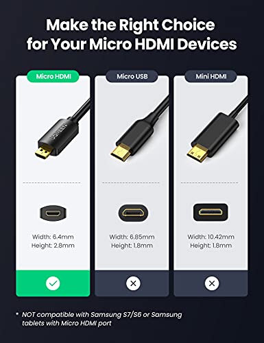 UGREEN 4K Micro HDMI to HDMI Adapter Male to Female Cable HDMI 2.0 4K@60Hz HDR 3D Dolby 18Gbps High Speed Compatible with GoPro Hero 7 6 Raspberry Pi 4 Sony A6000 Camera Retroid Pocket 2+