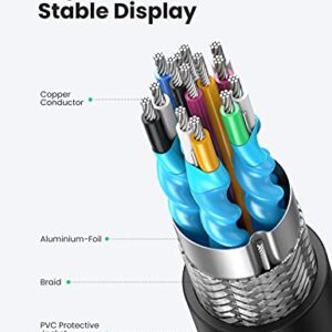 UGREEN 4K Micro HDMI to HDMI Adapter Male to Female Cable HDMI 2.0 4K@60Hz HDR 3D Dolby 18Gbps High Speed Compatible with GoPro Hero 7 6 Raspberry Pi 4 Sony A6000 Camera Retroid Pocket 2+