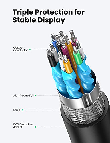 UGREEN 4K Micro HDMI to HDMI Adapter Male to Female Cable HDMI 2.0 4K@60Hz HDR 3D Dolby 18Gbps High Speed Compatible with GoPro Hero 7 6 Raspberry Pi 4 Sony A6000 Camera Retroid Pocket 2+