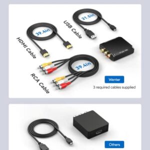 RCA to HDMI Converter, Wenter 1080P AV to HDMI Converter, Mini Composite CVBS Audio Video Adapter for VCR/VHS/Xbox/PS3/N64/Wii/Blue-Ray DVD Players, With RCA male cable /HDMI cable