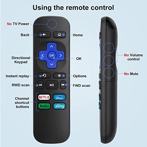 Remote Control Replacement for Roku 1. Roku 2(XD.HD.XS). Roku 3. Roku 4 and Roku Express. [NOT for Any Roku Stick or Roku TV]