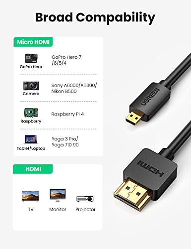 UGREEN Micro HDMI to HDMI Cable Adapter 4K 60Hz Ethernet Audio Return Channel Compatible with GoPro Hero 7/6 Raspberry Pi 4 Retroid Pocket 2+ Yoga 3 B500 Sony A6000 Camera Video Capture Card 3FT