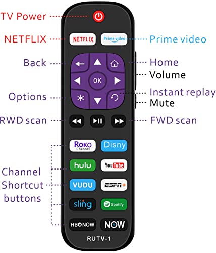 Replacement Remote Control for All Roku TV Brands [Hisense/TCL/Sharp/Insignia/ONN/Sanyo/LG/Hitachi/Element/Westinghouse] w/ 12 Shortcut Keys [NOT for Roku Stick]