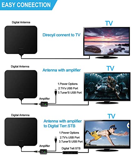 Amplified HDTV Indoor Antenna Long 250+ Miles Range Signal Reception- Amplifier Signal Booster - Support 4K 1080p All Older TV + 16.5 ft Coax HDTV Cable/AC Adapter