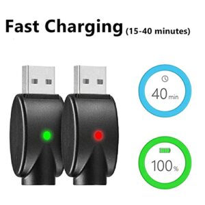 Smart USB Charger, Compatible for USB Adapter with LED Indicator, Latest Version Intelligent Overcharge Protection