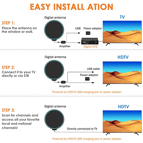 Digital HDTV Antenna Long Range 380 Miles Indoor Amplified Signal Booster Support 4K 1080P UHF VHF FM Local Channels with 13.4ft Coax Cable and USB Power Adapter