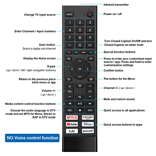 TOPKIND Upgraded ERF3J80H Replacement Smart TV Remote Fit for Hisense 4K UHD Android Smart TV 75A6G 70A6G 65A6G 60A6G 55A6G 50A6G 43A6G 55U68G 65U68G 55U6G 50U6G 65U6G 75U6G 50U68G 75U68G