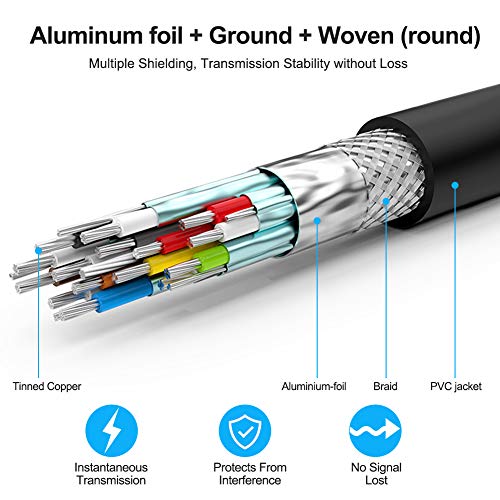 Rommisie 4K HDMI Cable 50FT (HDMI 2.0,18Gbps) Ultra High Speed Gold Plated Connectors,Ethernet Audio Return,Video 4K,FullHD1080p 3D Compatible with Xbox Playstation Arc PS3 PS4 PS9 PC HDTV