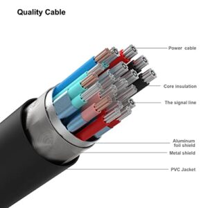 BENFEI DVI to DVI Cable, DVI-D to DVI-D Dual Link 6 Feet Cable