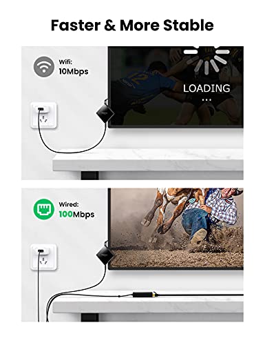 UGREEN Ethernet Adapter Compatible with Fire TV Stick 4K Max Lite Chromecast Google Home Mini and More Streaming TV Sticks Micro USB to RJ45 Ethernet Network Adapter with USB Power Supply 3.3ft Cable