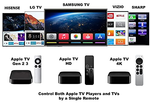 aarooGo [w/Home & Volume] Control for Apple TV 4K Player A1294 A1218/MA711 A1378/MC572 A1427/MD199 A1625/MGY52/MLNC2 A1842/MQD22/MP7P2