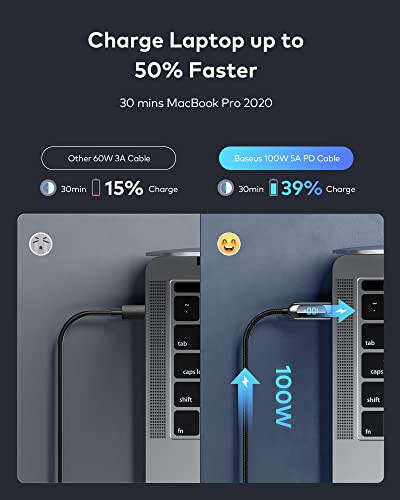 Baseus PD 100W USB C to USB C Cable, 5A Fast Charging USB C Cable with LED Display, Zinc Alloy Nylon Braided Type C Cable 6.6ft for Samsung S21 S20 Note 20 MacBook Pro Google Pixel etc