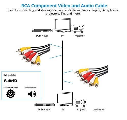 Audio Video Cable,Composite Cord 6 ft RCA to RCA M/Mx3,AV Cable for TV,DVD,VCD etd.