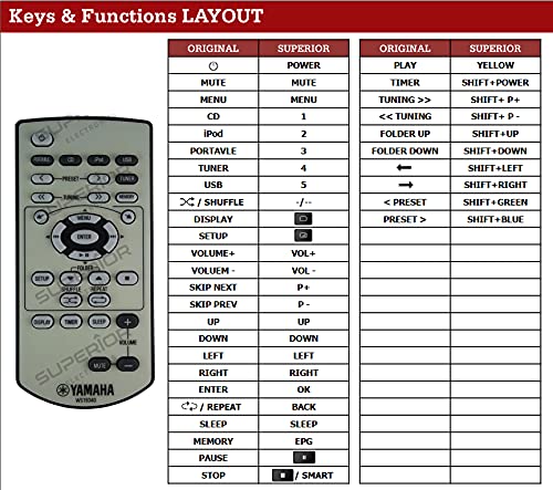 Replacement Remote Control for Yamaha MCR-040 MCR-140 CRX-040 WS19340