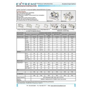 EXTREME 8 WAY BALANCED HD DIGITAL 1GHz HIGH PERFORMANCE HORIZONTAL COAX CABLE SPLITTER - BDS108H