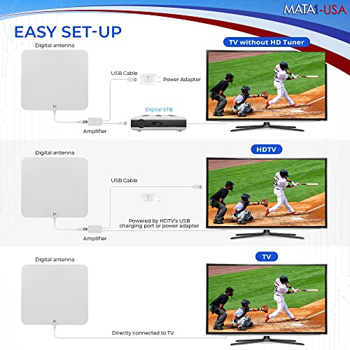 [Early Release 2023 Chip] HDTV Indoor Antenna (White) Long Range 330 Mile Signal Reception; Hi-Power Amplified Antenna + 16.5 ft Coax Cable; Supports All HD Digital TV Formats by Mata1-USA