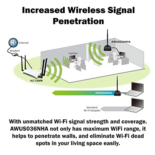 Alfa AWUS036NHA - Wireless B/G/N USB Adaptor - 802.11n - 150Mbps - 2.4 GHz - 5dBi Antenna - Long Range - Atheros Chipset - Windows XP/Vista 64-Bit /128-Bit Windows 7 Compatible