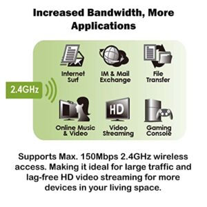 Alfa AWUS036NHA - Wireless B/G/N USB Adaptor - 802.11n - 150Mbps - 2.4 GHz - 5dBi Antenna - Long Range - Atheros Chipset - Windows XP/Vista 64-Bit /128-Bit Windows 7 Compatible