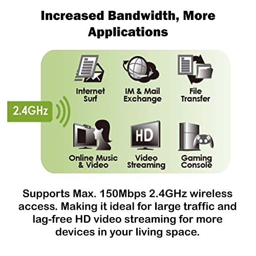 Alfa AWUS036NHA - Wireless B/G/N USB Adaptor - 802.11n - 150Mbps - 2.4 GHz - 5dBi Antenna - Long Range - Atheros Chipset - Windows XP/Vista 64-Bit /128-Bit Windows 7 Compatible