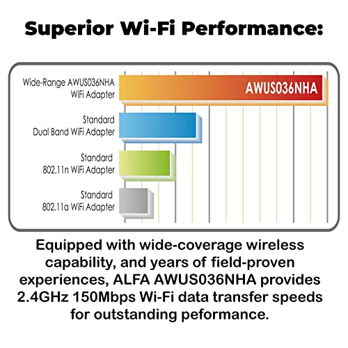 Alfa AWUS036NHA - Wireless B/G/N USB Adaptor - 802.11n - 150Mbps - 2.4 GHz - 5dBi Antenna - Long Range - Atheros Chipset - Windows XP/Vista 64-Bit /128-Bit Windows 7 Compatible