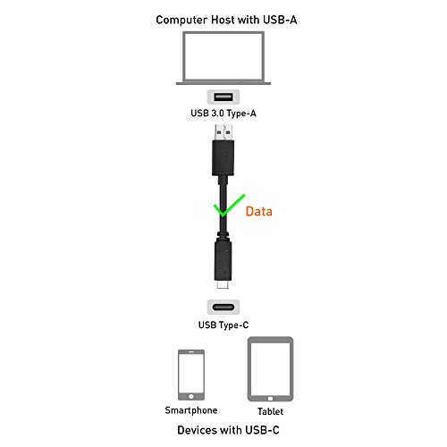 [USB-IF Certified] Cable Matters 10 Gbps Gen 2 USB A to USB C Cable 3.3 ft (USB C to USB Cable) in Black