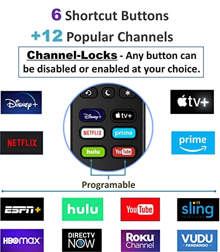 [w/Cover] 1-clicktech Remote for All Roku TV w/ 12 Opt. APPs, for TCL Roku/Hisense Roku/Onn Roku/Sharp Roku/All Built-in Roku TVs, or Roku Box【NOT for Stick】(Remote + Red Cover)