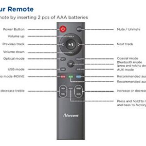 OEM Replacement Remote Control for Norcent BYL Bestisan MEGACRA Soundbar Speaker Home Theater System