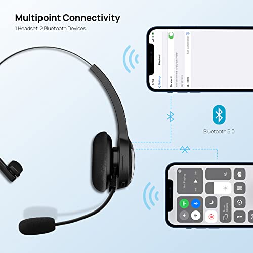 LEVN Bluetooth Headset, Wireless Headset with Microphone & Mute Button, 60Hrs Talk Time, On-Ear AI Noise Cancelling Headphones with Bluetooth 5.2 Multipoint for Trucker/Remote Work/Online Class/Zoom