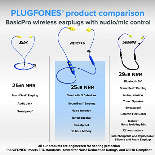 Plugfones Basic Pro Wireless Bluetooth in-Ear Earplug Earbuds - Noise Reduction Headphones with Noise Isolating Mic and Controls (Blue & Yellow)